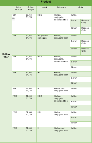 Services – Nile Fiber